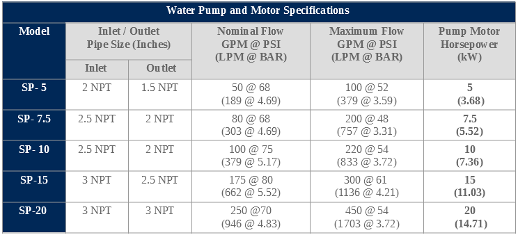 Single & Dual Water Pump - Induction Technology Corp.