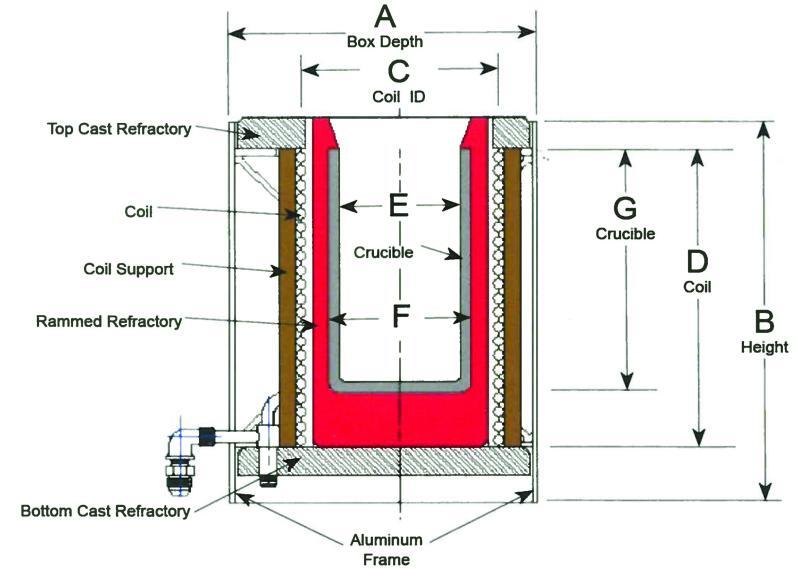 Compact Melting Furnaces - Induction Technology Corp.